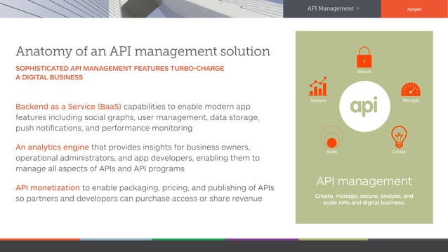 Definitive Guide to API Management | PDF | Web Development | Internet