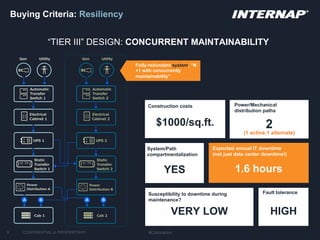 The Definitive Guide to Evaluating Colocation Providers guide to coloc ...