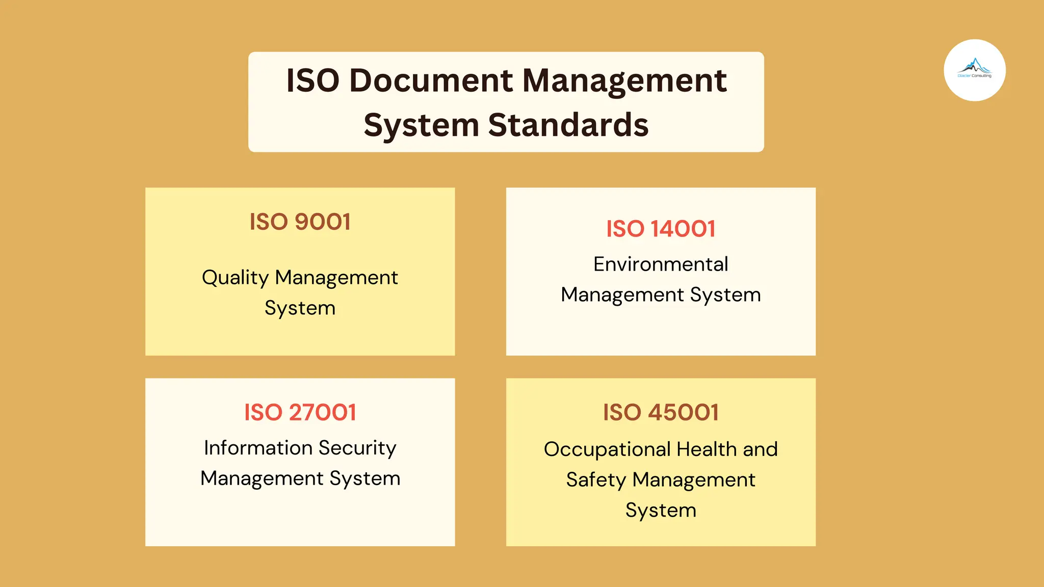Definitive Guide To ISO Document Management System.pdf