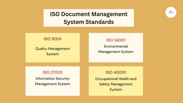 Definitive Guide To ISO Document Management System.pdf