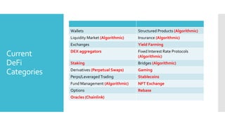DEFI Notes 2022 01 15.pptx