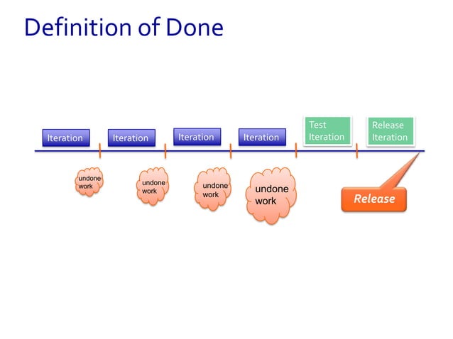 Definition of Done and Product Backlog refinement | PPT