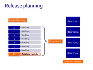 Definition of Done and Product Backlog refinement | PPTX