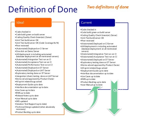 Definition of Done and Product Backlog refinement