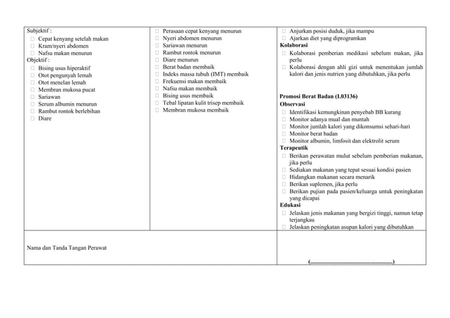 Defisit Nutrisi (D.0019).docx