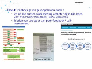 De cyclus van formatief evalueren | PDF | Educational Assessment ...