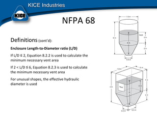 Deflagration vent (1) | PDF