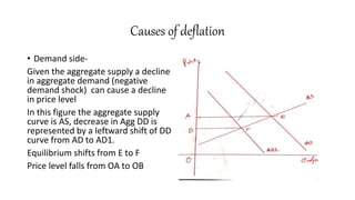 Deflation | PPT