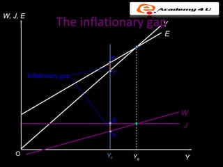 Deflationary Gap