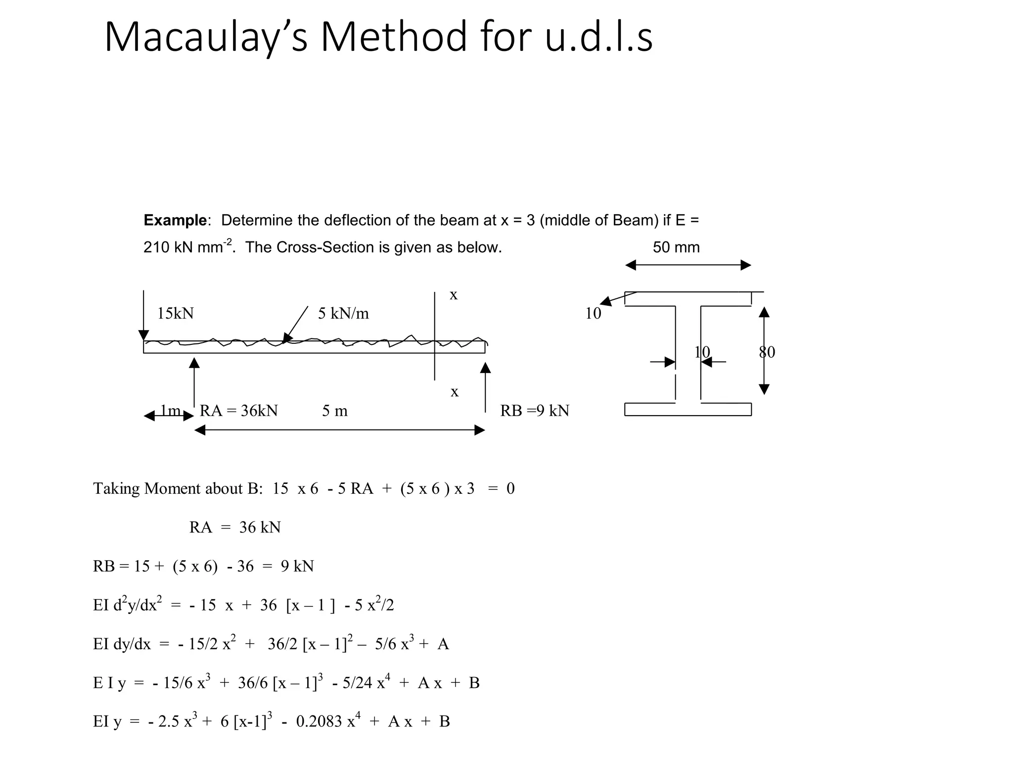 Deflection-of-beam of strength of material | PPT