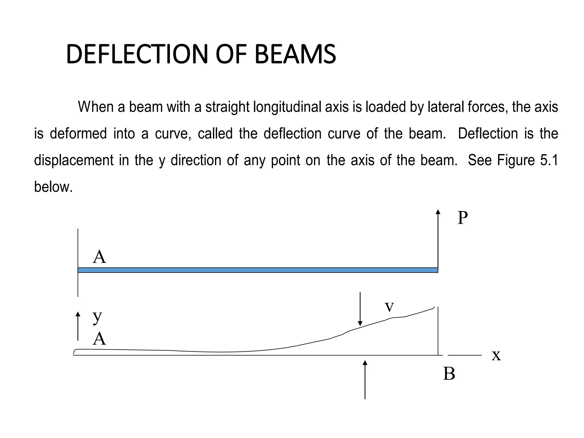 Deflection-of-beam of strength of material | PPT