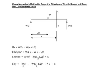 Deflection-of-beam of strength of material | PPT