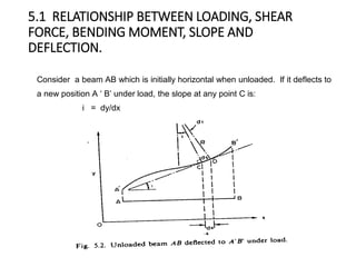 Deflection-of-beam of strength of material | PPT
