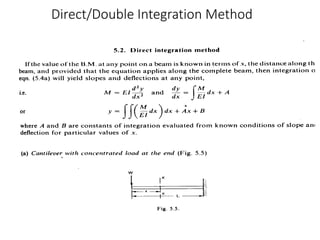 Deflection-of-beam of strength of material | PPT