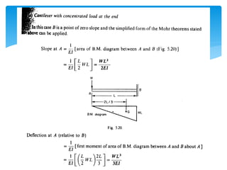 deflection 4.ppt