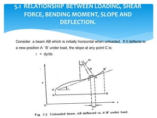 deflection 4.ppt