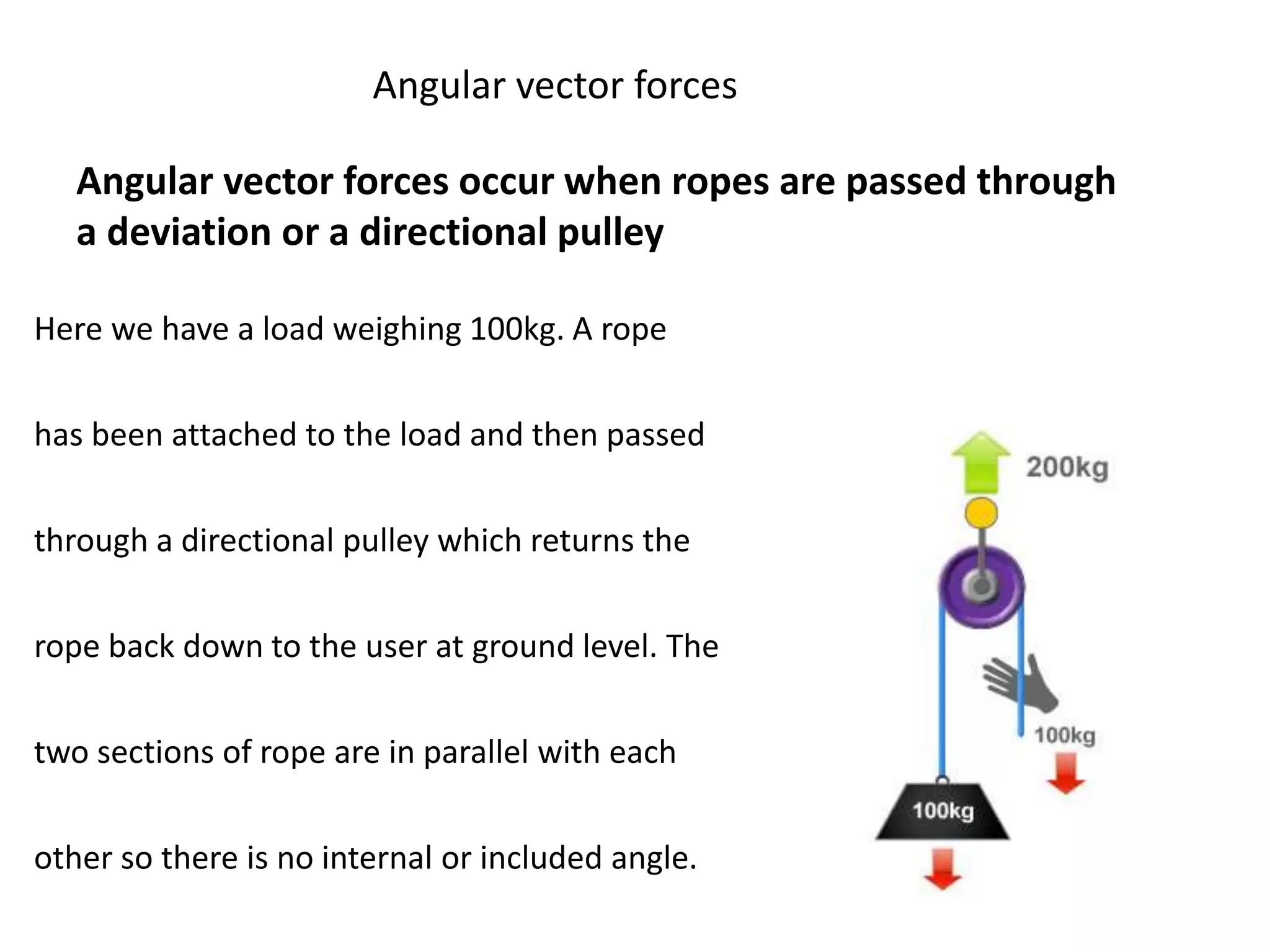 Deflection angle ppt | PPTX
