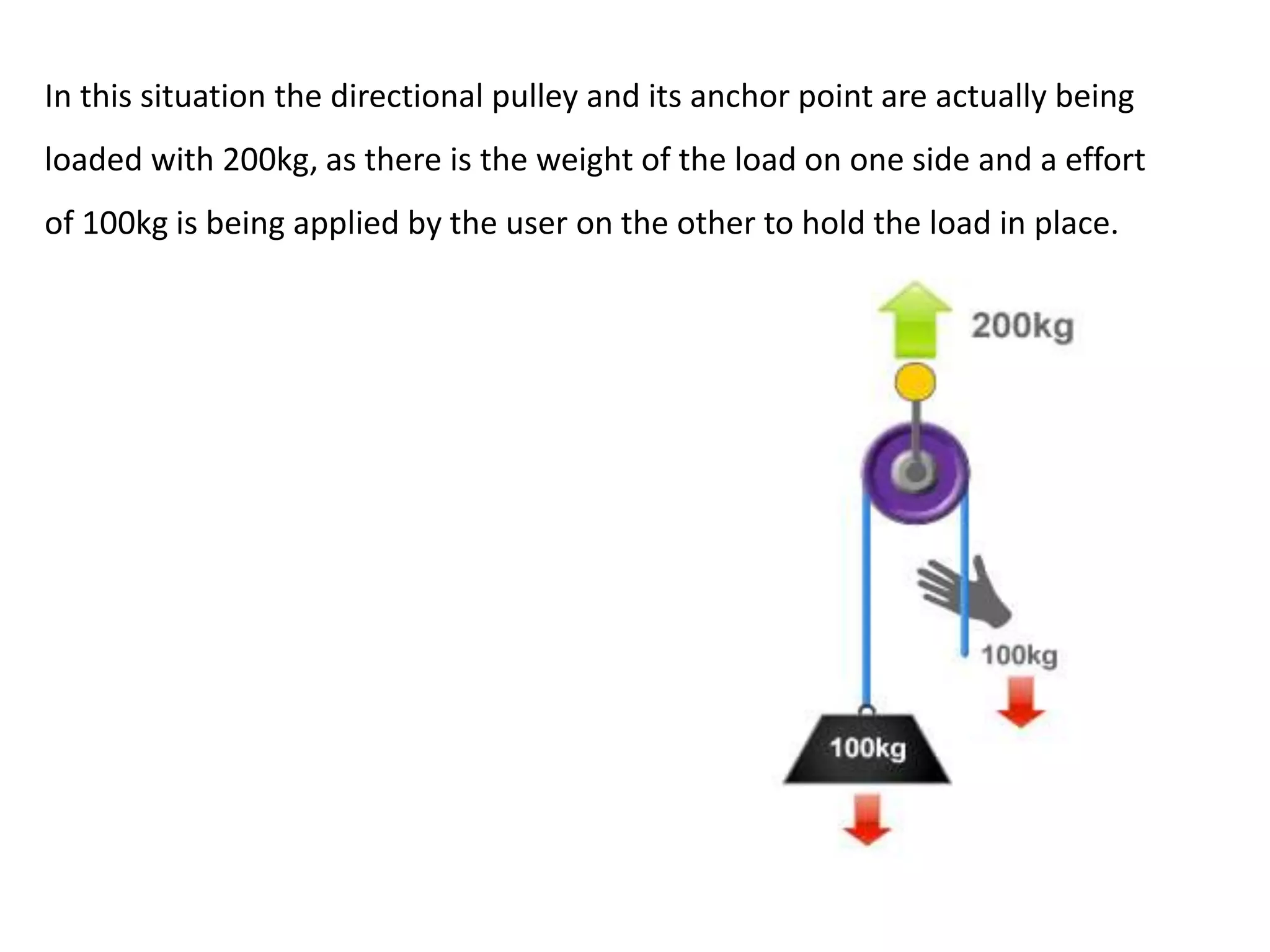 Deflection angle ppt | PPTX