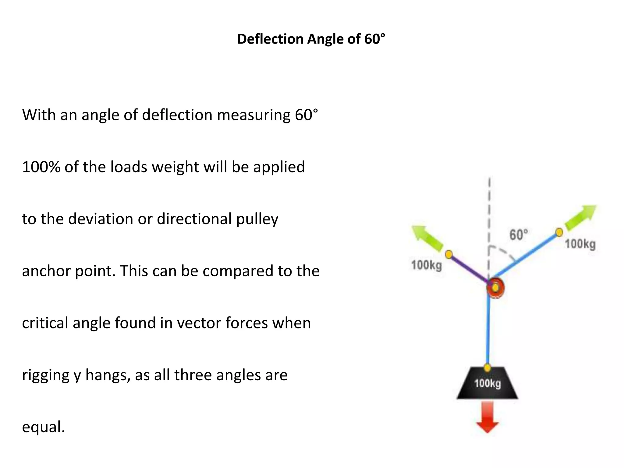 Deflection Angle Ppt Pptx