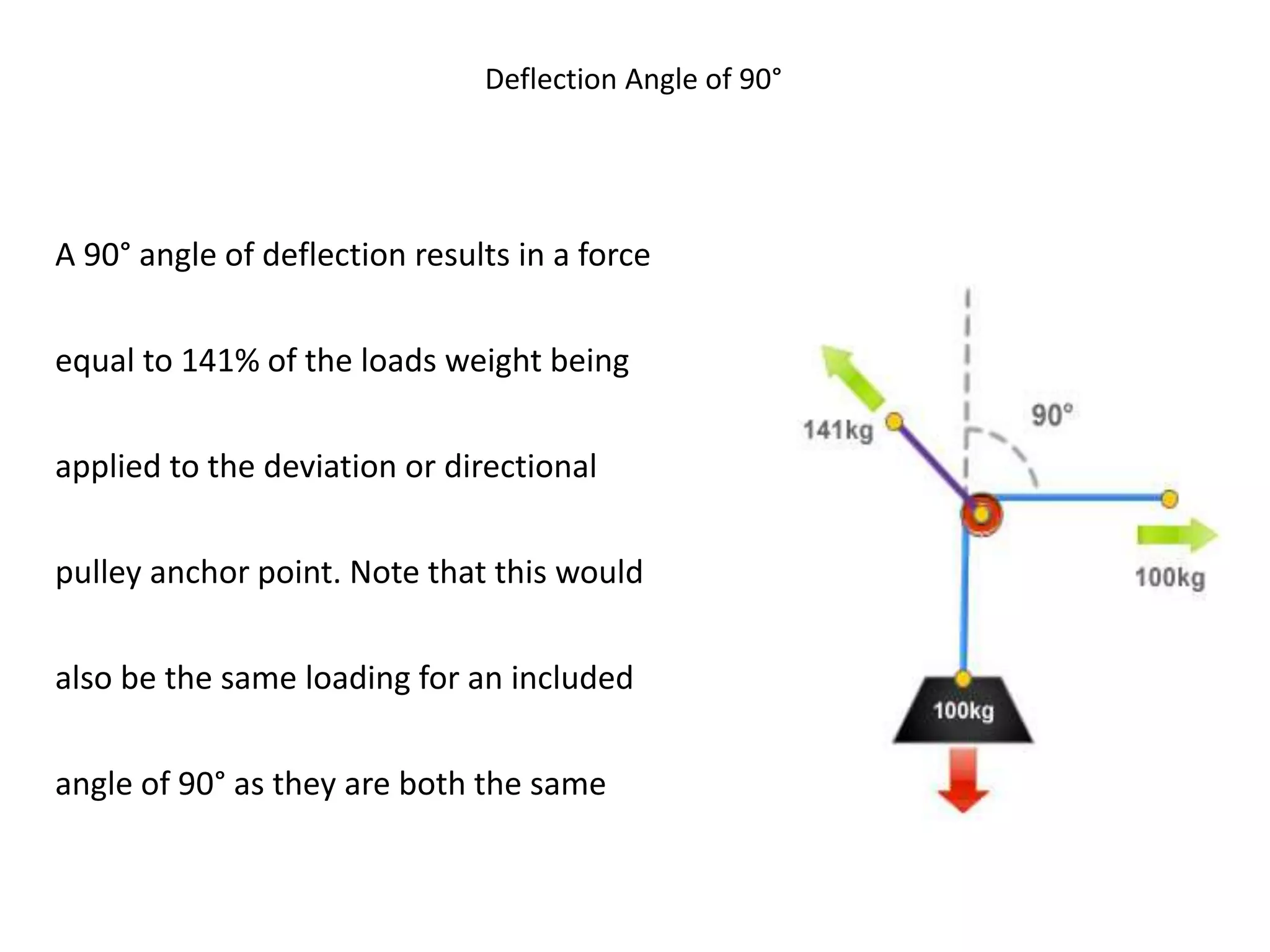 Deflection angle ppt | PPTX