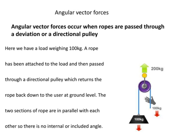 Deflection angle ppt | PPT