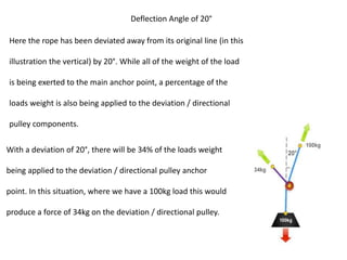 Deflection angle ppt | PPTX