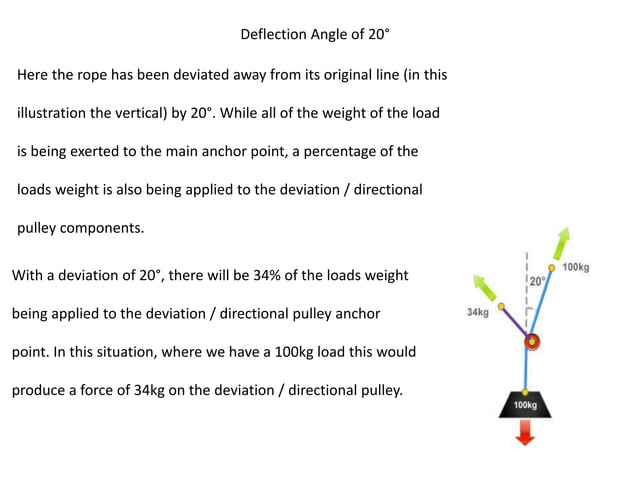 Deflection angle ppt | PPT