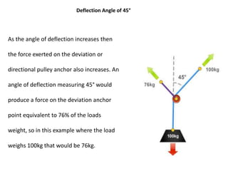 Deflection angle ppt | PPTX