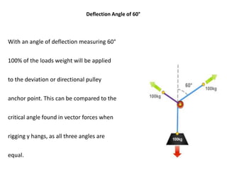 Deflection angle ppt | PPTX