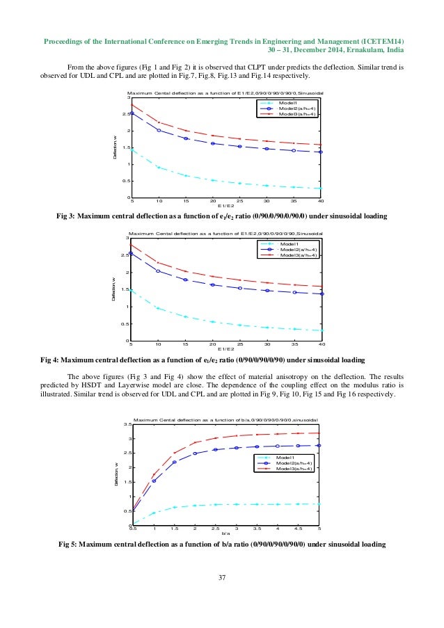Deflection Characteristics Of Cross Ply Laminates Under Different Loa