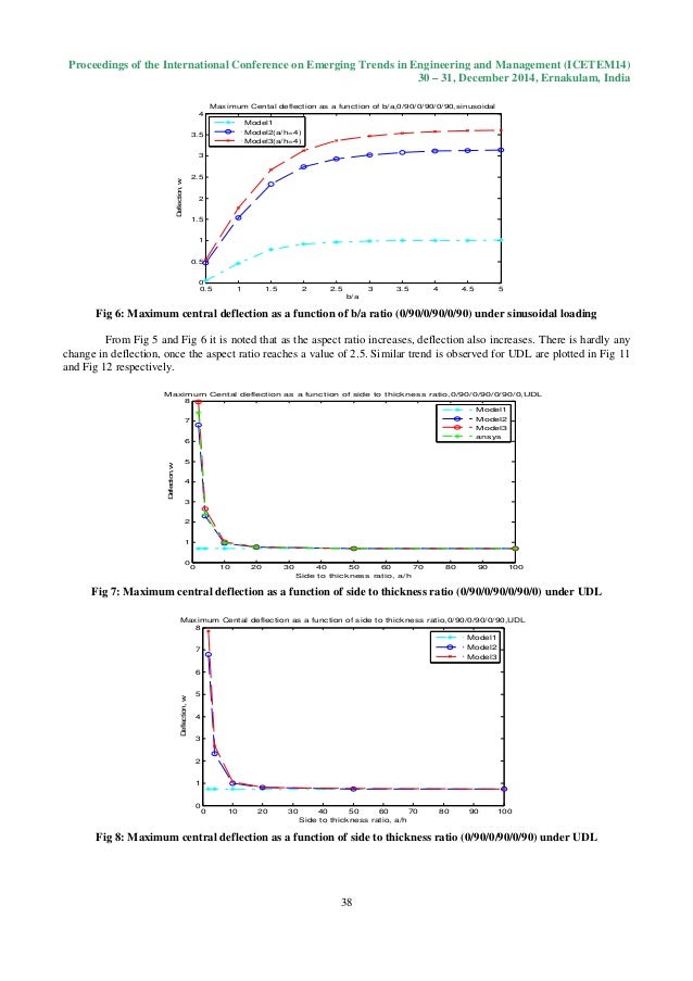 Deflection Characteristics Of Cross Ply Laminates Under Different Loa