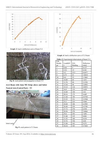 Deflection control in rcc beams by using mild steel strips (an experimental investigation) | PDF