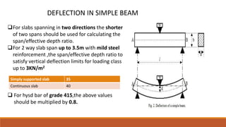 Deflection & cracking of RC structure(limit state method) | PPTX