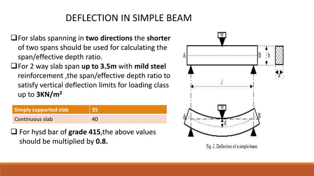 Deflection & cracking of RC structure(limit state method) | PPTX ...