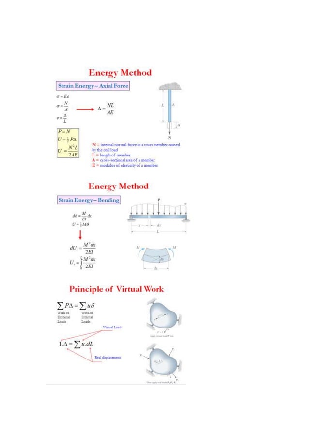 Deflection energy | DOCX