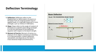Deflection in Beams ..................... | PPTX