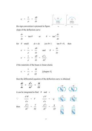 Deflection in beams 1 | PDF