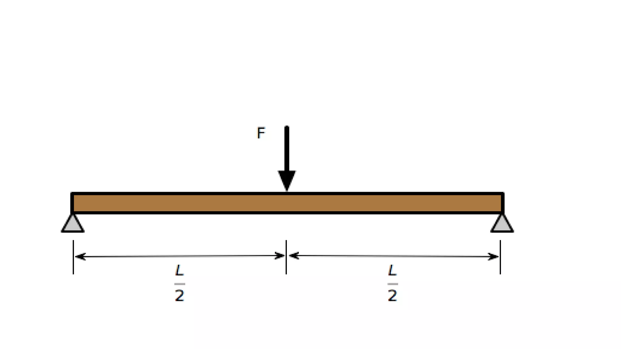 Deflection in simply supported beam | PPT