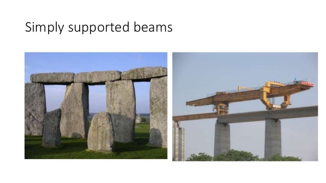 Deflection in simply supported beam
