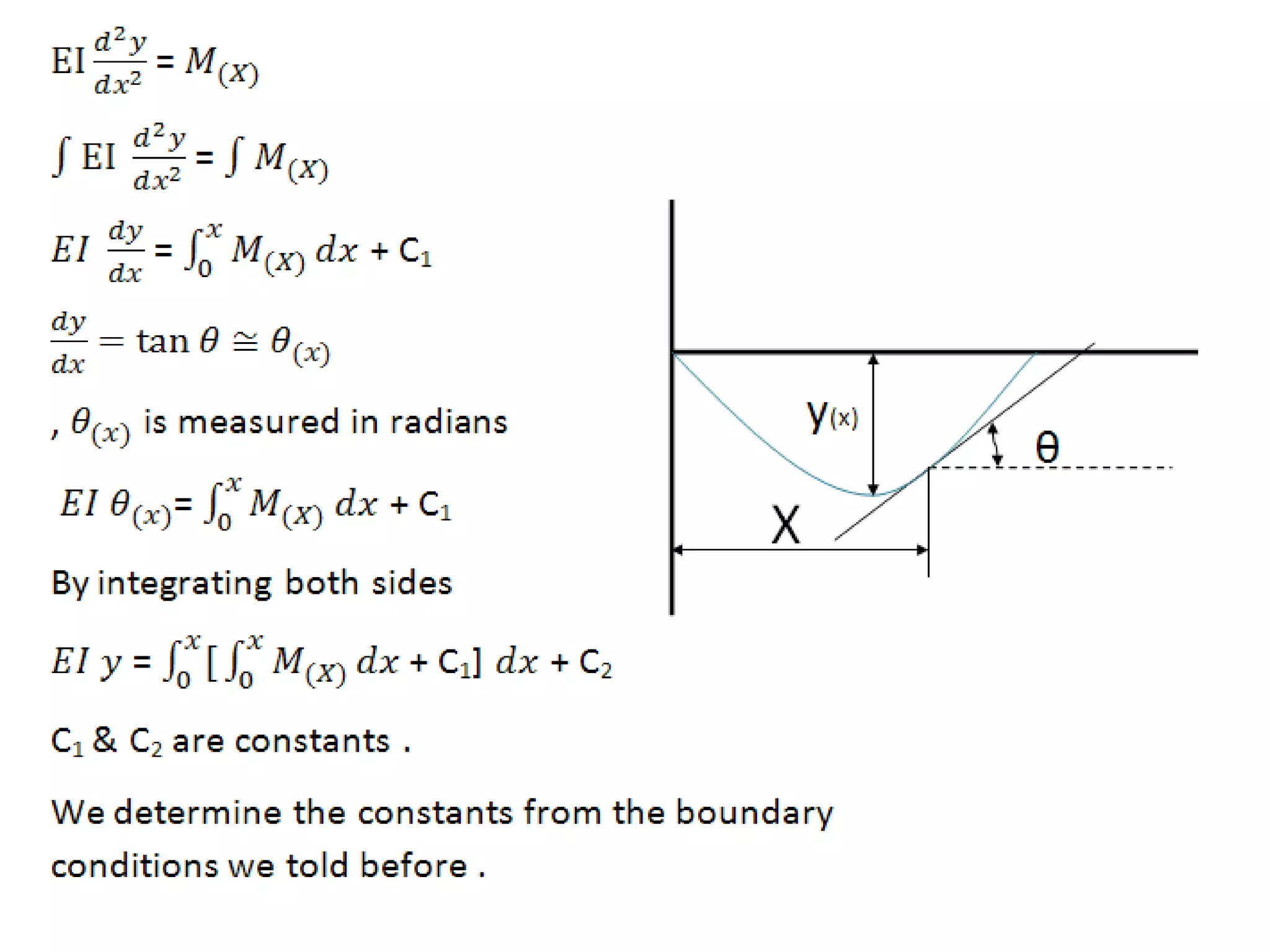 Deflection of beams | PPTX