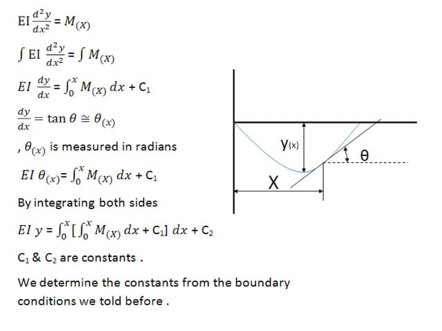 Deflection of beams | PPTX | Physics | Science