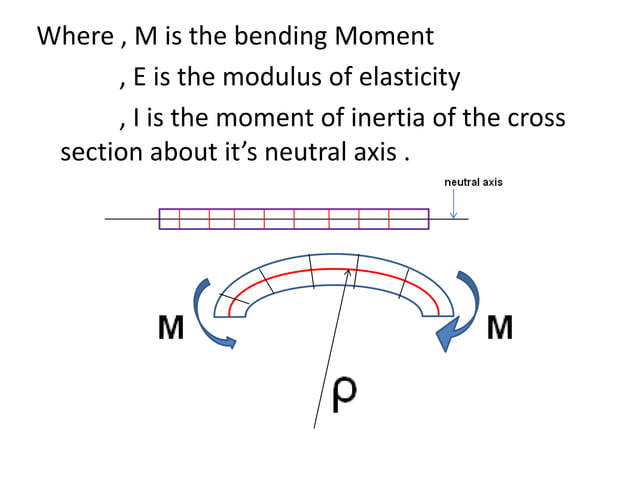 Deflection of beams | PPTX | Physics | Science
