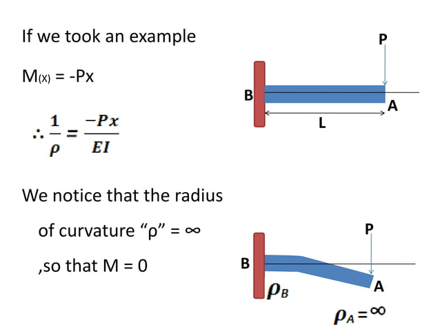 Deflection of beams | PPTX | Physics | Science