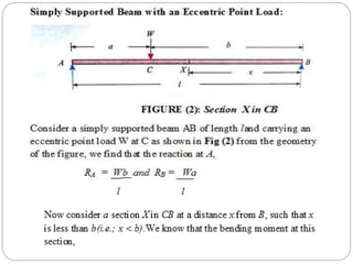Deflection of Beams.pptx......pptx | Physics | Science