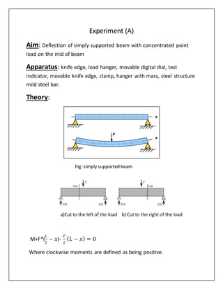 Deflection of simply supported beam and cantilever | DOCX