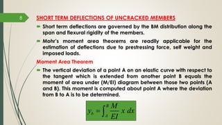 Deflections in PT elements pt structure for all pt slabs in civil ...