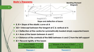 Deflections in PT elements pt structure for all pt slabs in civil ...