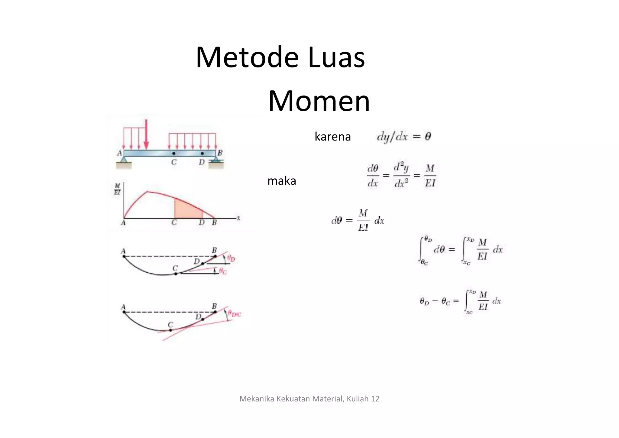 Defleksi Luas Momen 1.pdf