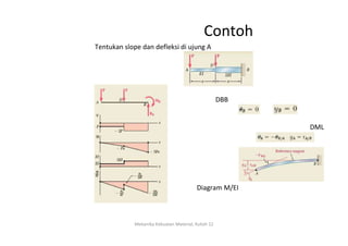 Defleksi Luas Momen 1.pdf