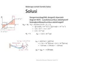 Defleksi Luas Momen 1.pdf